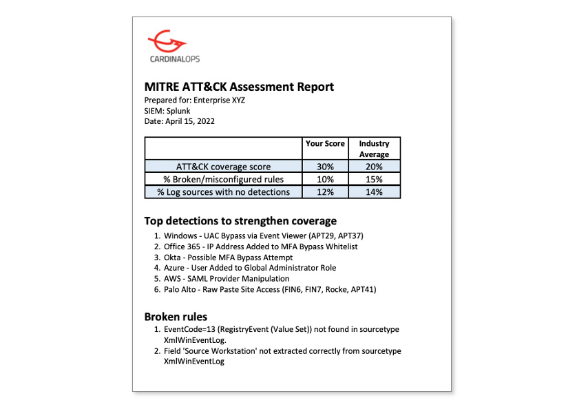 Free MITRE ATT&CK Assessment for Your SIEM (Splunk, Sentinel, QRadar, etc.)